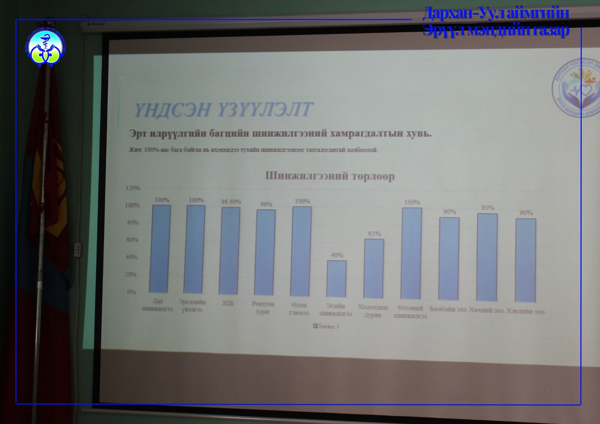 ЭРҮҮЛ МЭНДИЙН ГАЗРЫН ДАРГЫН ЗӨВЛӨЛ ХУРАЛДЛАА